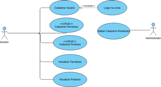 Diagrama de Caso de Uso | Visual Paradigm User-Contributed Diagrams ...